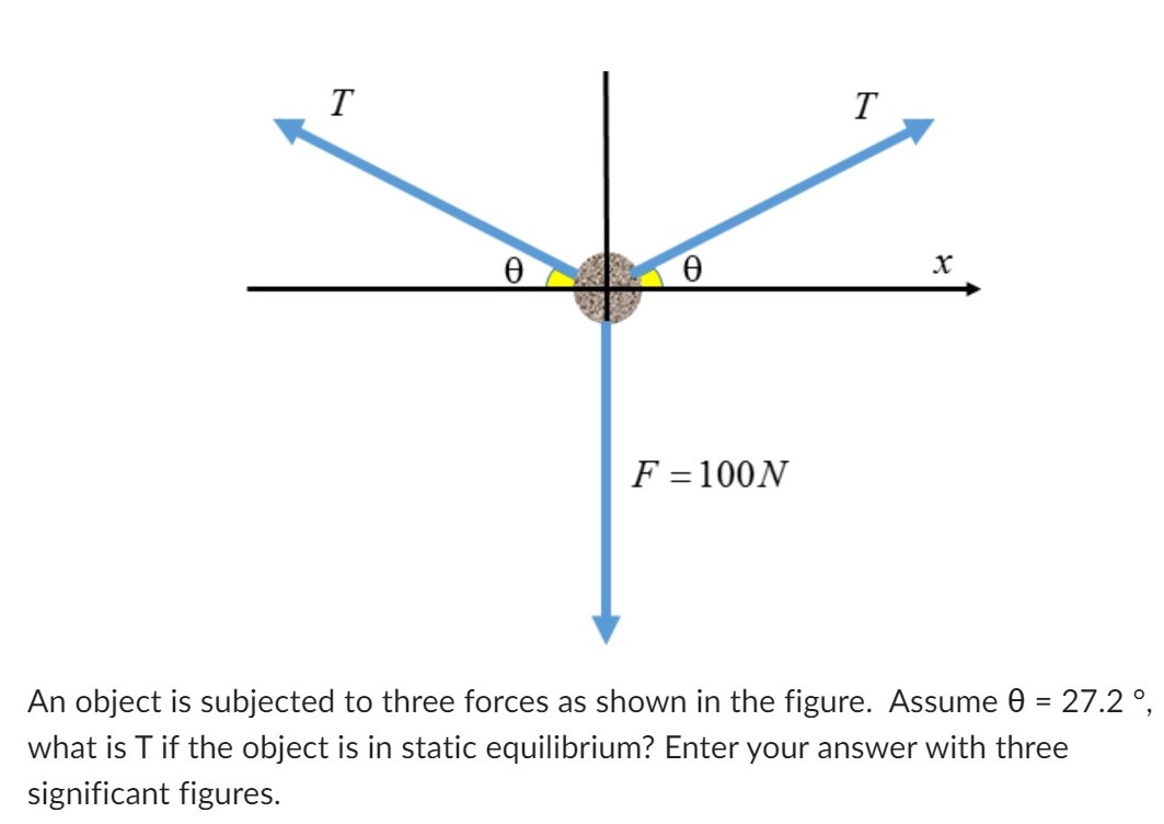 An object is subjected to three forces as sho | Solvely