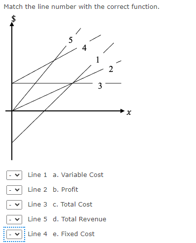 Match the line number with the correct function. | Solvely