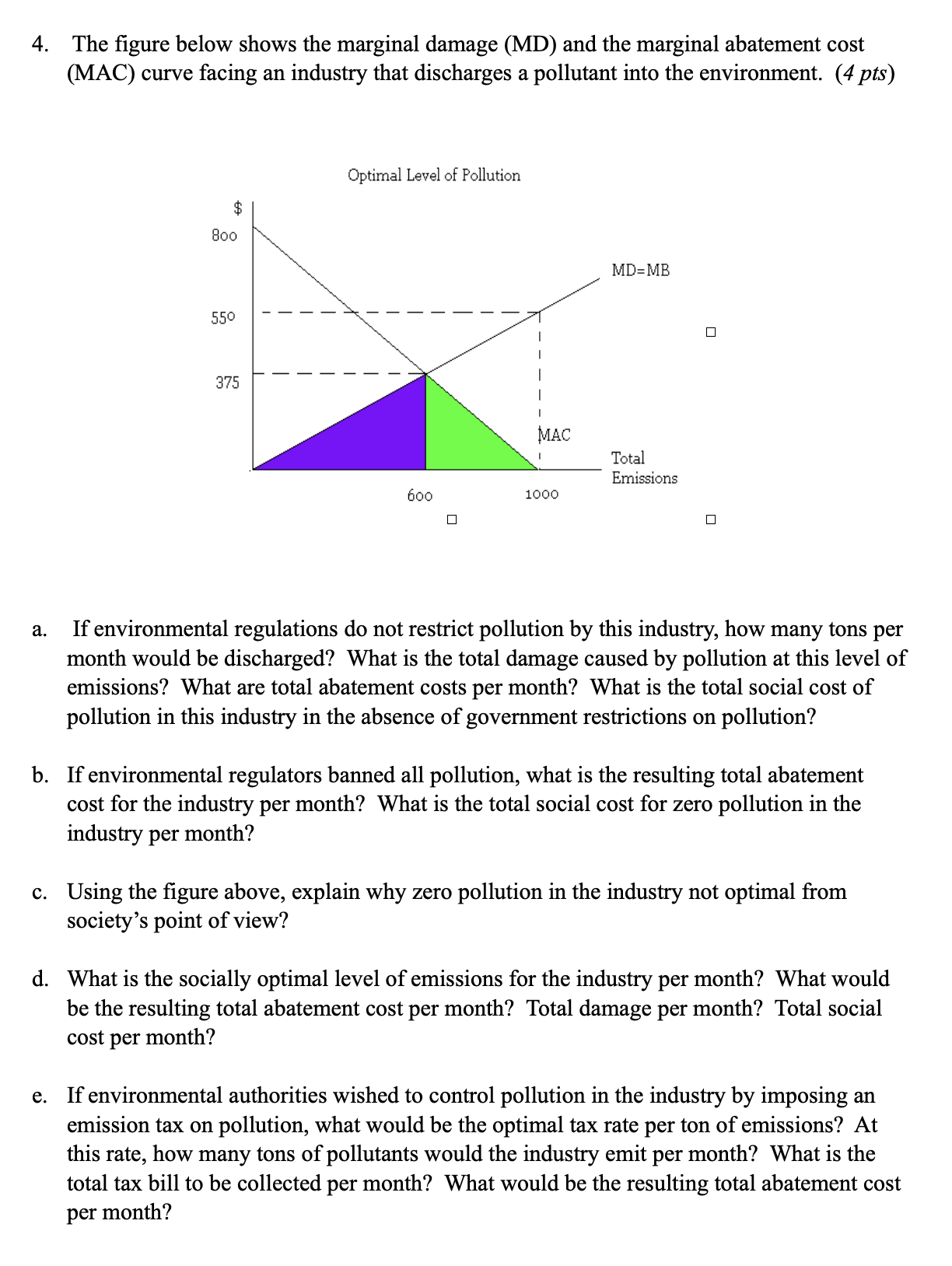 4. The figure below shows the marginal damage (MD) | Solvely