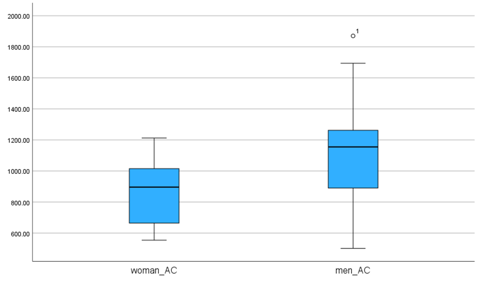 The image contains a box plot or box-and-whi | Solvely