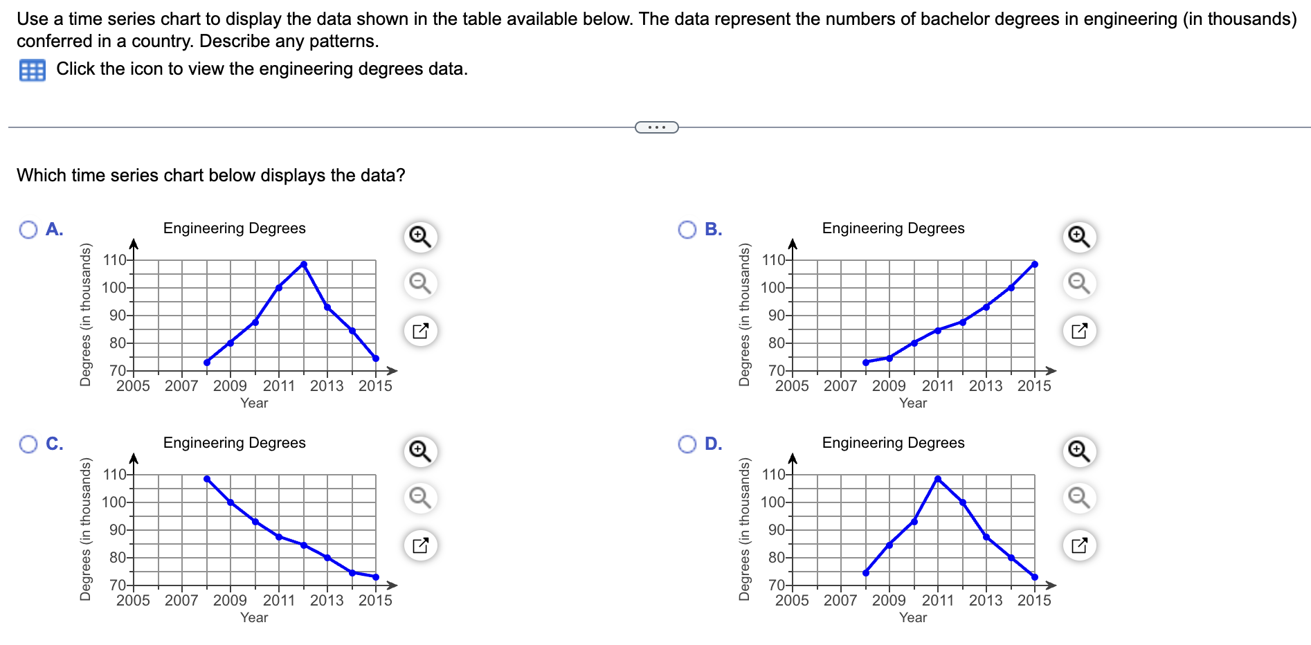 Use A Time Series Chart To Display The Data Shown Solvely