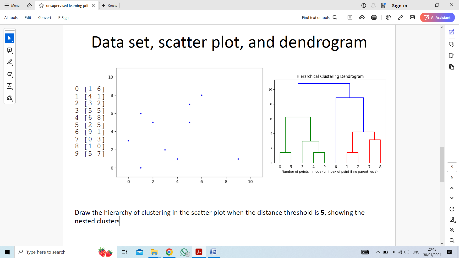 Data set, scatter plot, and dendrogram Draw the h | Solvely