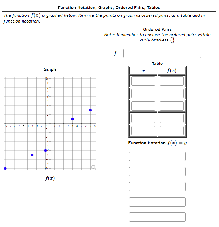 Function Notation Graphs Ordered Pairs Tab Solvely