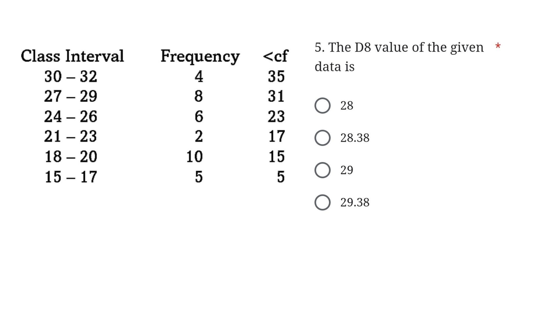 Class Interval Frequency