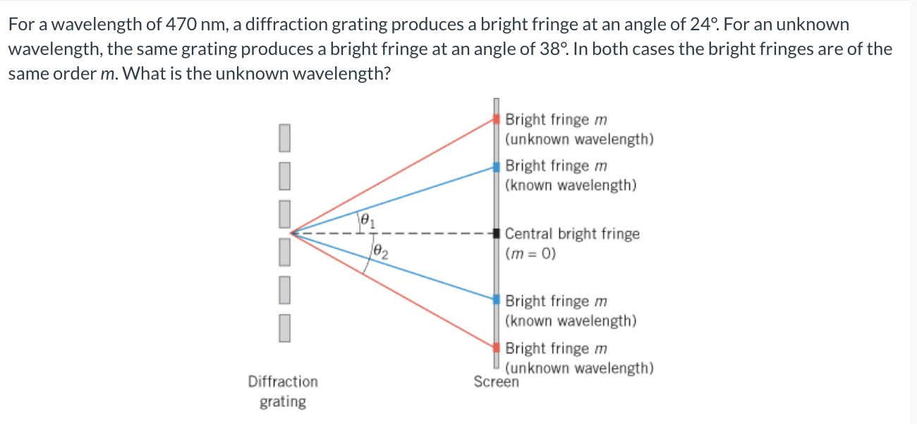 For a wavelength of 470 nm, a diffraction grating | Solvely