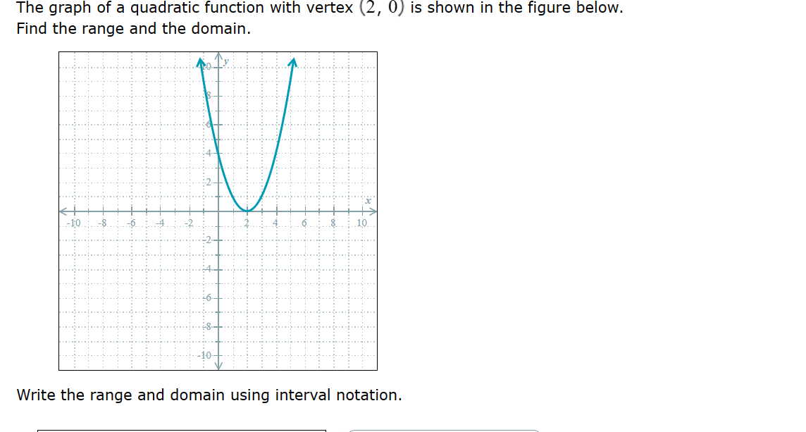 The graph of a quadratic function with vertex | Solvely