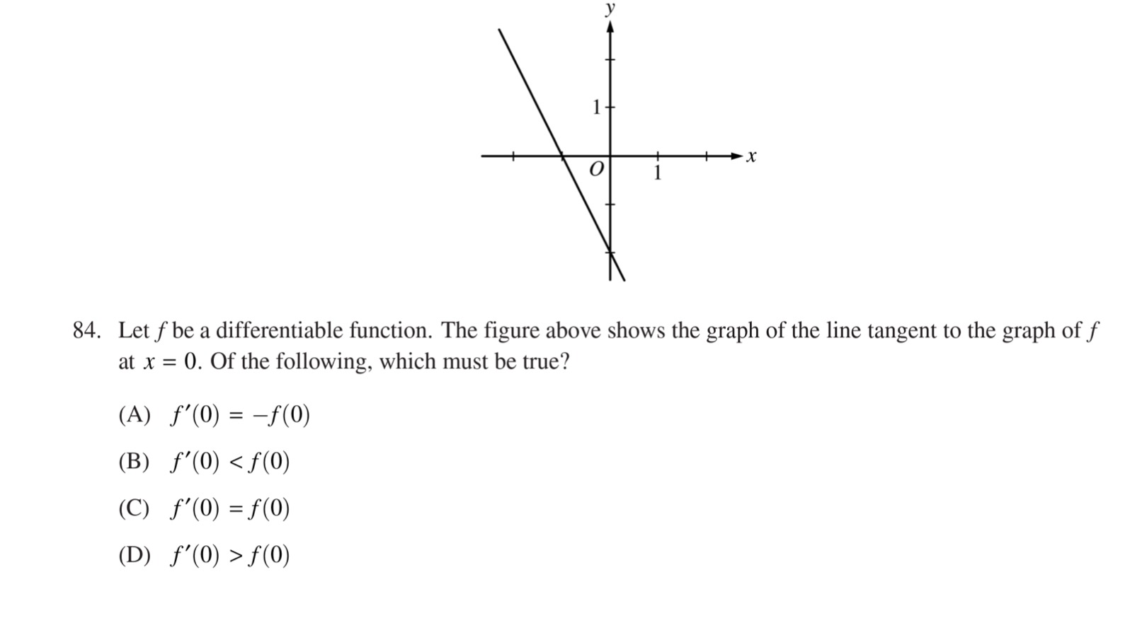 84. Let f be a differentiable function. The f | Solvely