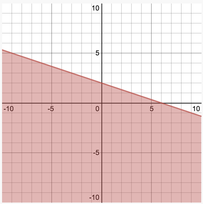 The image contains a rectangular coordinate grid | Solvely