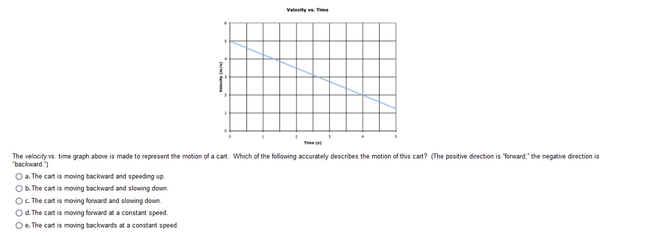 Velocity Vs Time The Velocity Vs Time Grap Solvely