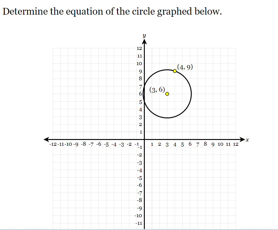 Determine the equation of the circle graphed | Solvely