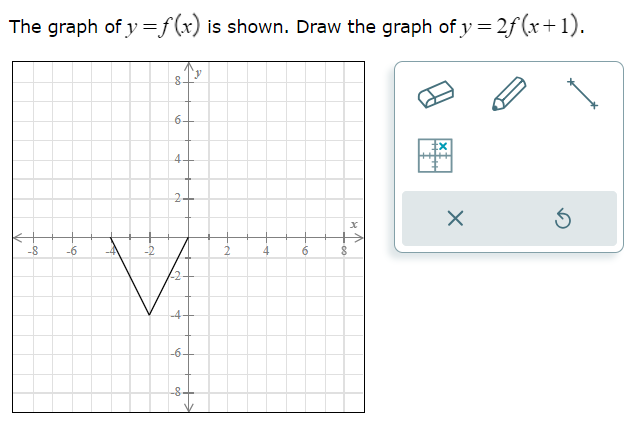The Graph Of Yfx Is Shown Draw The Graph Solvely 