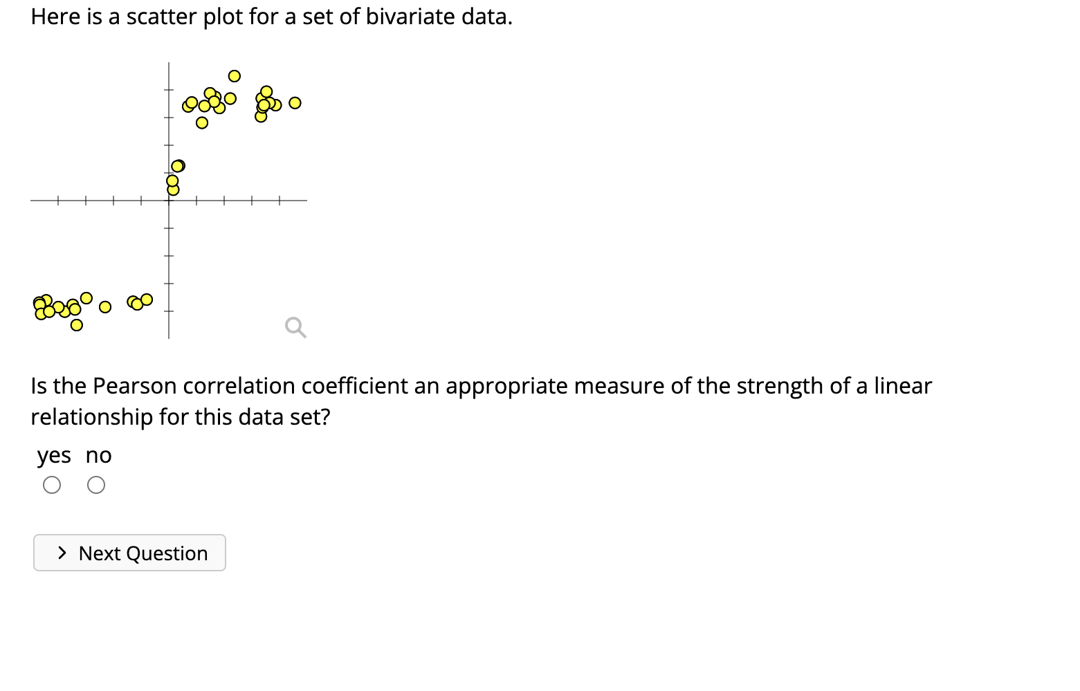 Here is a scatter plot for a set of bivariate | Solvely