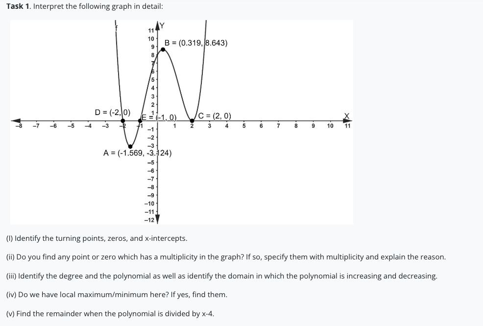 Task 1. Interpret the following graph in detail: ( | Solvely